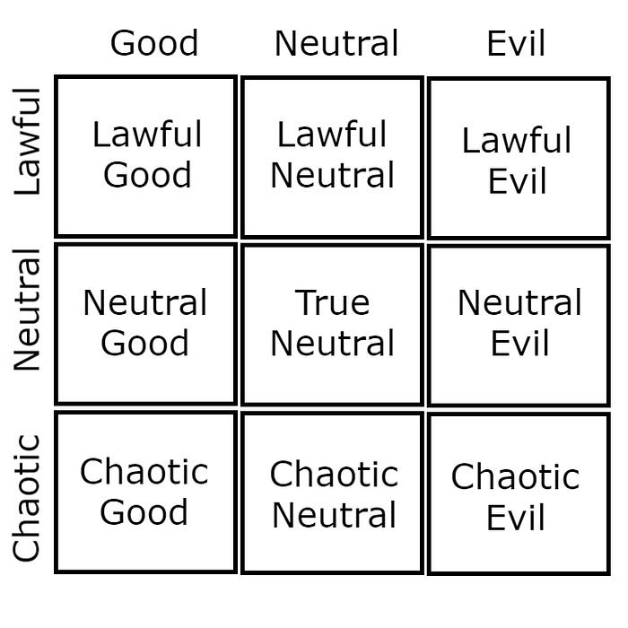 MLB Mascot Alignment Chart – All Sports Scene